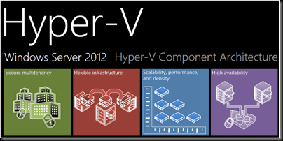 Windows Server 2012 Hyper-V Component Architecture Poster and Companion ...