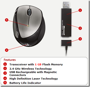 Microsoft Memory Mouse 8000 – RaDians.com.ar