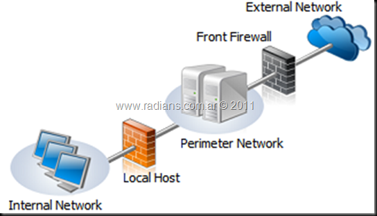 Protegiendo nuestro Active Directory con Forefront Threat Management ...